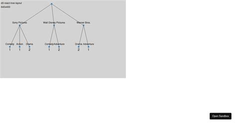 d3 react tree layout codesandbox