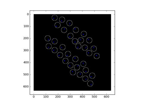python circle detection with opencv stack overflow