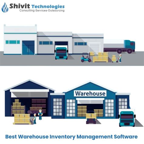 Best Warehouse Inventory Management Software In India By Shivit
