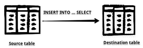 sql server crud operations {coding}sight