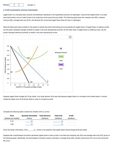 Solved 4 Profit Maximization And Loss Minimization Lagatt