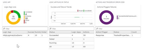 creating an odata service using logic apps alessandro