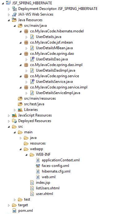 integrating jsf spring and hibernate and always getting