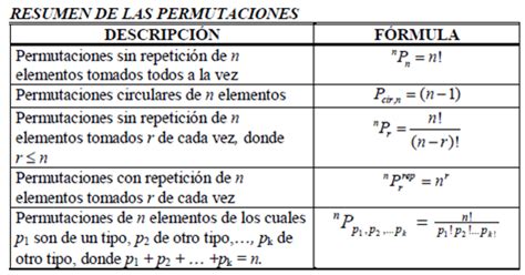 permutaciones estadística en biología papime 215519