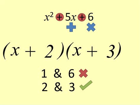 Factorising Quadratic Equations Teaching Resources