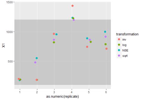 r ggplot2 with two geoms remove space between axis plot area for one