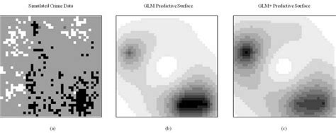 Figure 1 From Using Temporal Indicator Functions With Generalized