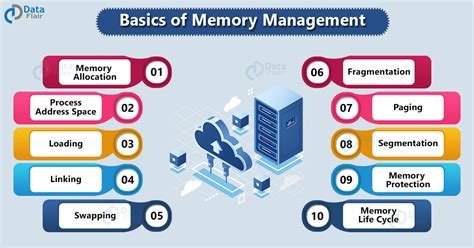 basics of memory management in computer dataflair