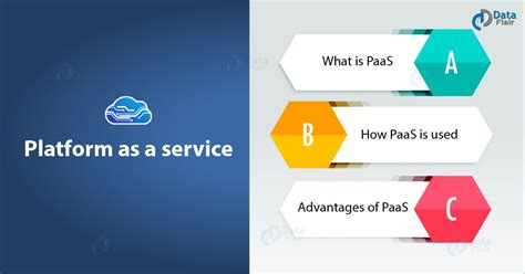 platform as a service paas advantages and how it is used dataflair