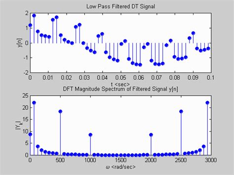 ee342 matlab example 19