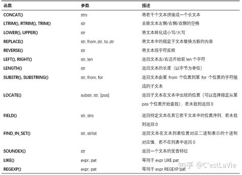 sql学习笔记 iii：高级查询 知乎