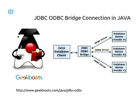 jdbc odbc bridge java programming geekboots java java