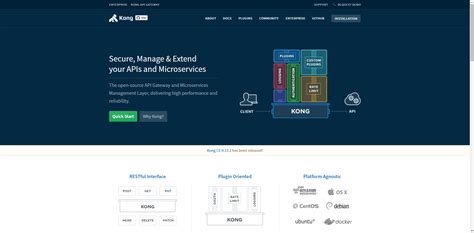kong open source api management and microservice management