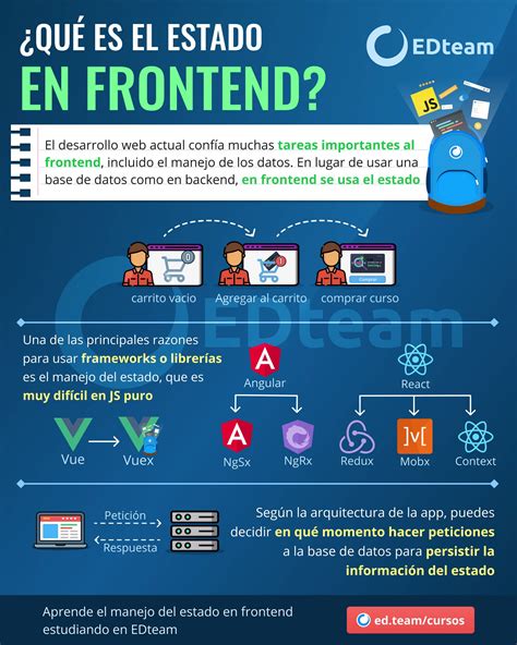 ¿qué es react y por qué domina el desarrollo frontend edteam