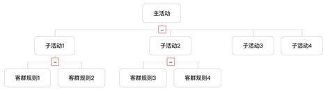 【精选】vue组织树（树形组件vue3 vue power tree bwcx lzp的博客 csdn博客