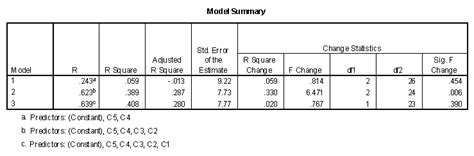 multiple regression with categorical variables