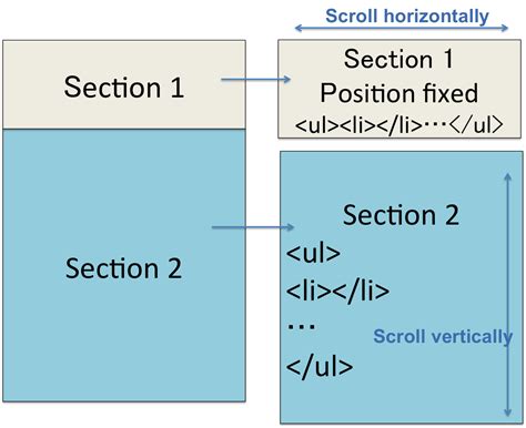 html5 html overlayed ul li element does not scrolled on android
