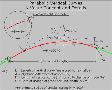 vertical curve equations tessshebaylo