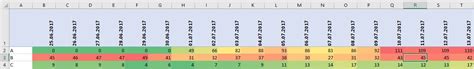 excel conditionally formatting per row without vba stack overflow