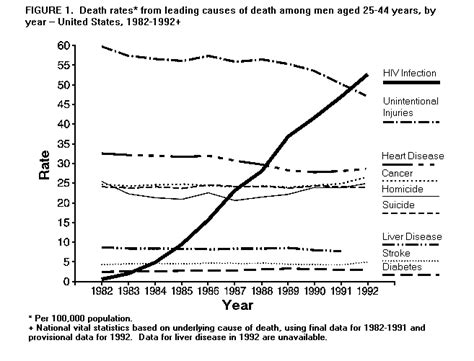 update mortality attributable to hiv infection among persons aged 25