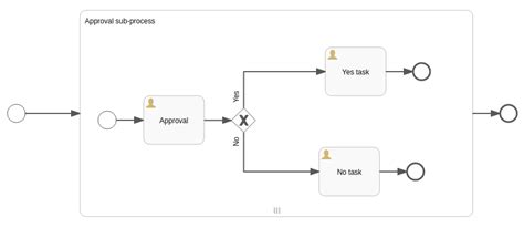 outcome conditions on sequence flows doesn t work properly inside