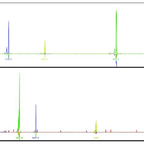 Figure A1 Diagram Showing The Results Of Microsatellite Data Analysis