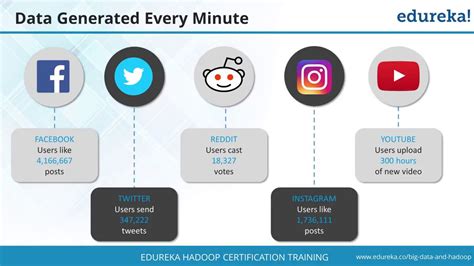 an introduction to big data hadoop for beginners youtube