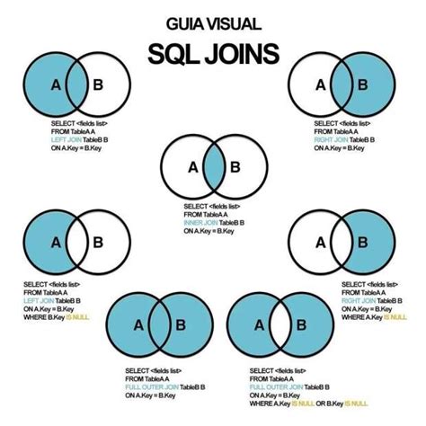 Sql Join Guide For Beginners