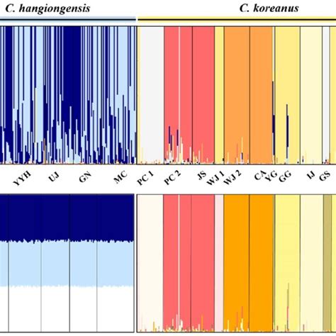 Analyses Of Spatial Genetic Structure Using A Bayesian Population Download Scientific Diagram