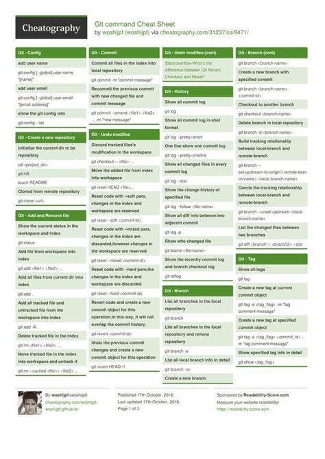 git bash commands cheat sheet 17 best images about cheatsheets