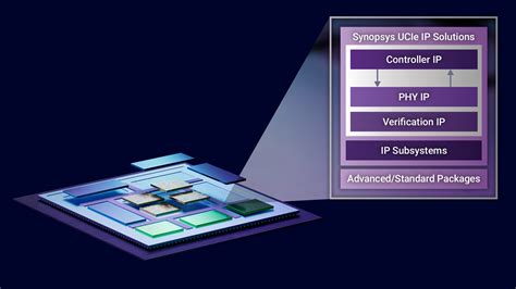 Synopsys Announces Industry First Complete 40 Gbps Ucie Ip Solution