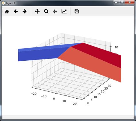 matplotlib python plt axis equal xlim stack overflow