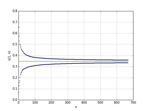 python plotting grouped datetime pandas stack overflow