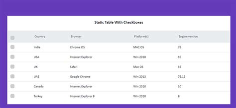 the most useful bootstrap tables you can download and use