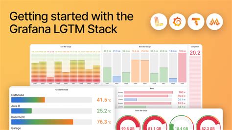 Managing Your Metrics Logs And Traces With Grafana Grafana Labs Hot