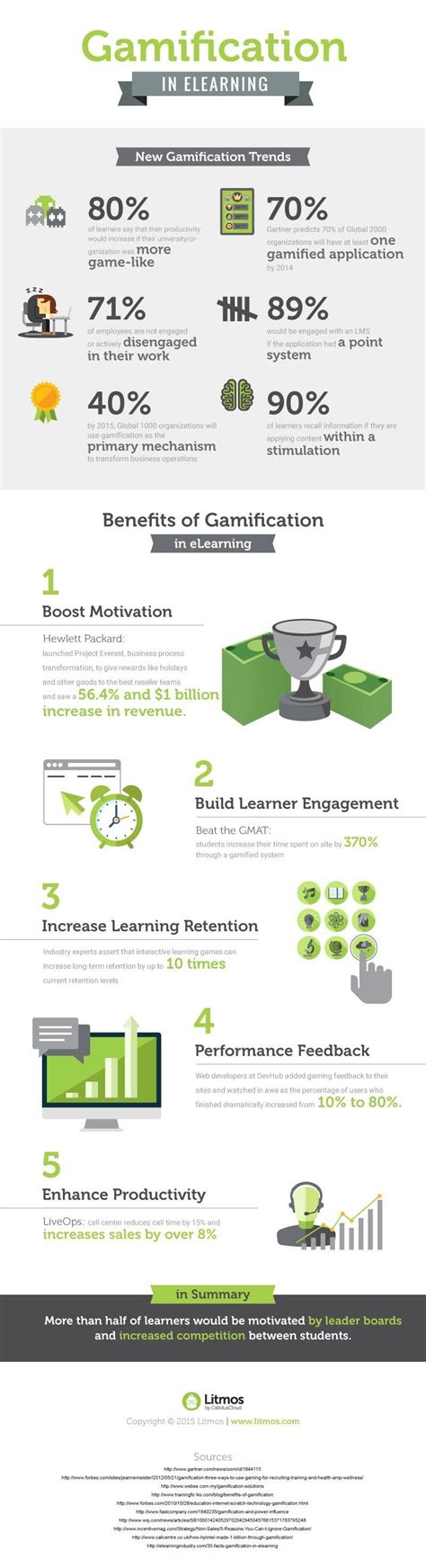Gamification In Elearning Infographic E Learning Infographics 130662