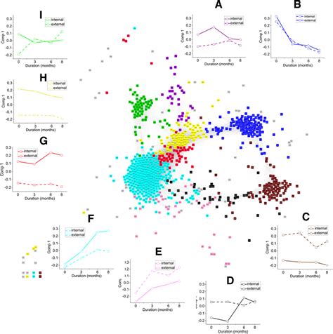 Weighted Gene Correlation Network Analysis Wgcna Signed Metabolic