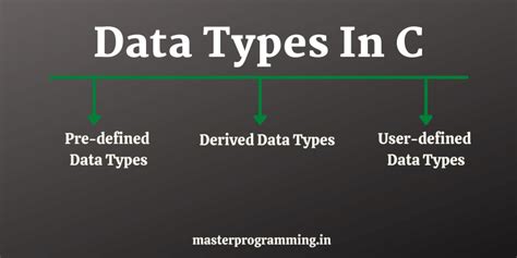 Data Types क्या होता है What Is Data Types In C In Hindi