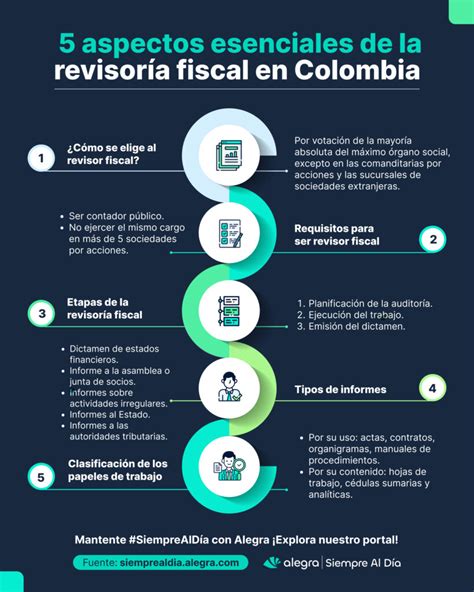 Abc Del Ejercicio De La Revisor Fiscal En Colombia