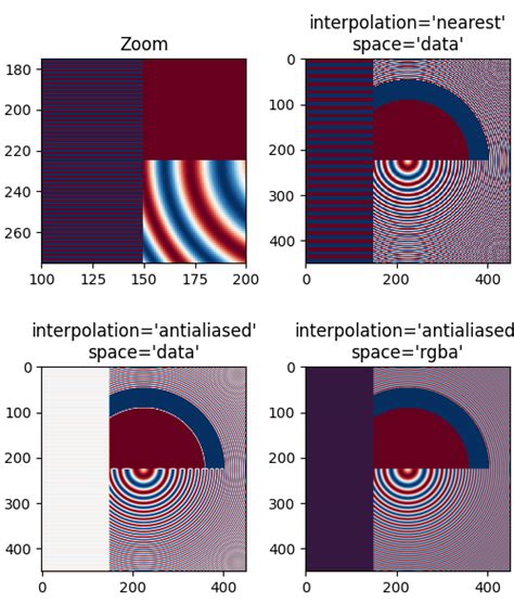 image antialiasing — matplotlib 3 6 2 documentation