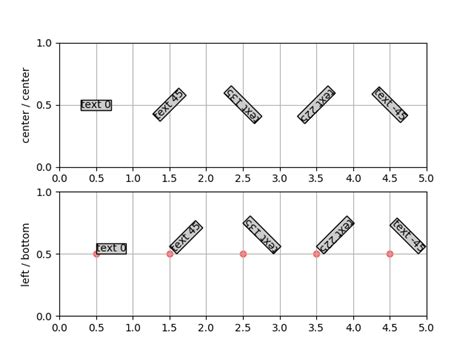 default text rotation demonstration — matplotlib 3 1 0 documentation