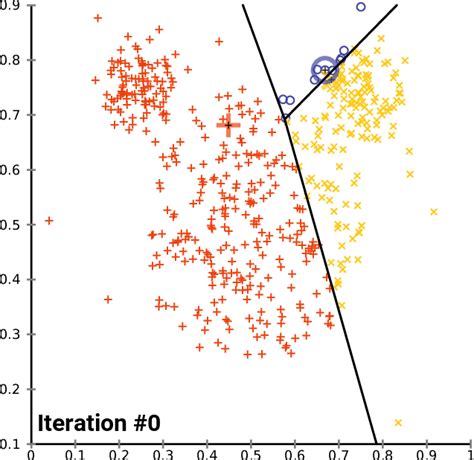 clustering based unsupervised learning towards data science