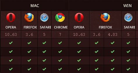 fresh html5 tutorials to make you html expert web3mantra