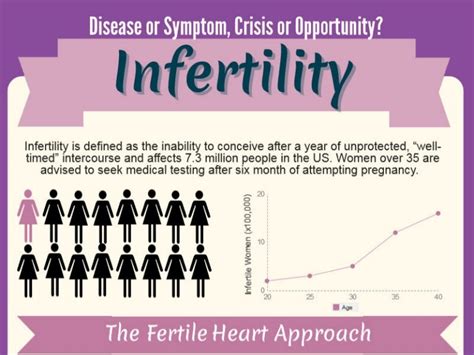Infertility Disease Or Symptom Crisis Or Opportunity