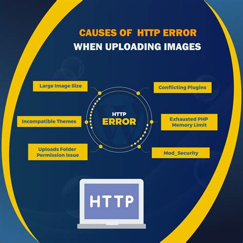 How To Fix Wordpress Error When Uploading Images
