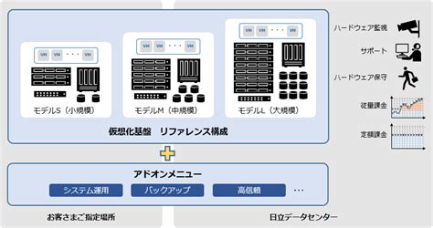 仮想化基盤：x As A Service：everflex From Hitachi：日立