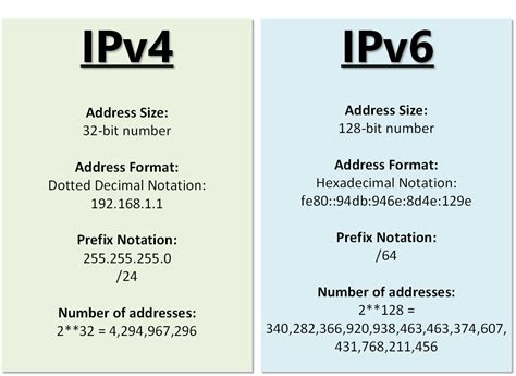 What Is Ipv4 And Ipv6 Address Difference Between Ipv4 Vs Ipv6 Porn