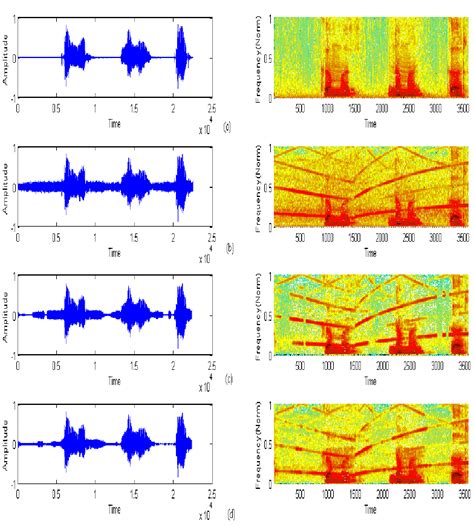 Speech Waveforms And Spectrograms A Clean Speech Signal “kamal