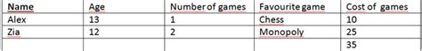 how to create a table in python stack overflow