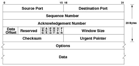 14 difference between tcp and udp protocol explained in detail